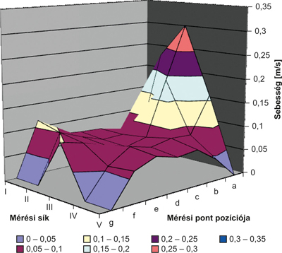 Érintőleges légvezetési rendszerek síksugarainak vizsgálata